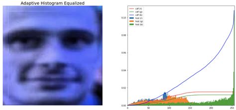GitHub Ziadzee Emotion Recognition With Computer Vis Computer Vision