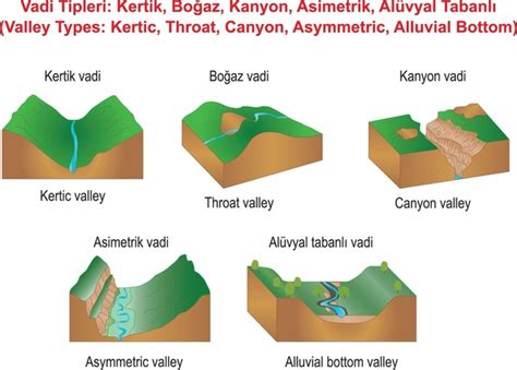 73 Bottom Of A Valley Stock Vectors And Vector Art Shutterstock