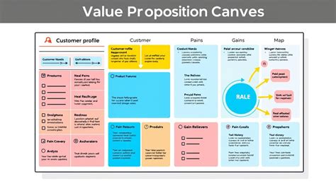 Crafting Your Value Proposition Canvas Guide