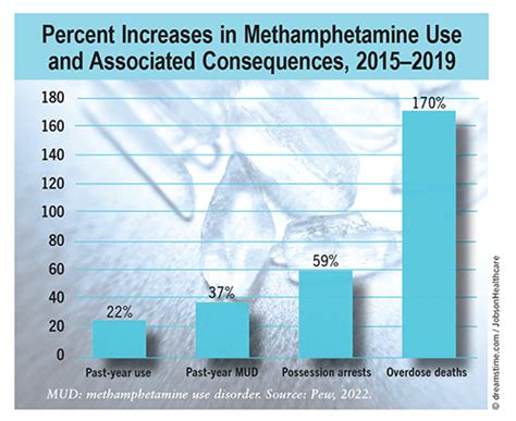 Distinct Effects Of Methamphetamine Isomers On Limbic 59 Off