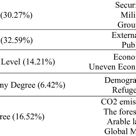 States Fragility Assessment Index Type Indicators Download Table
