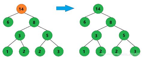 C项目基于huffmantree实现文件的压缩与解压缩huffman树实现文件解压缩 Csdn博客