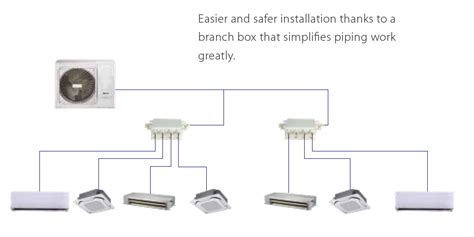 Mini Vrf Units For Small Offices Lingdo Industrial Limited