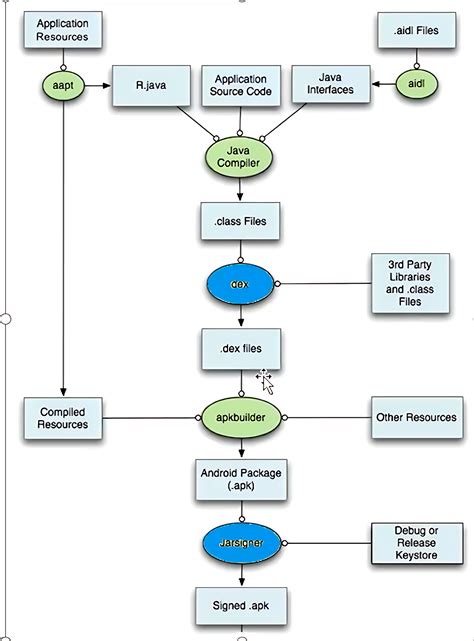 安卓加固脱壳apk加固安全测试脱壳 Csdn博客