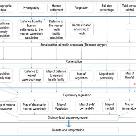 Modelling Process This Figure Shows The Data Preprocessing Process Download Scientific