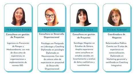 Nosotros Reactive Consultores