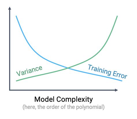 Principles And Techniques Of Data Science 13 Sklearn And Feature Engineering