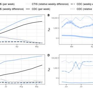 Decomposition Of The Estimation Error And Effective Sample Size Of