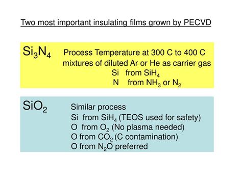 Lecture 3 Semiconductor Epitaxy Technologies Ii And Ppt Download