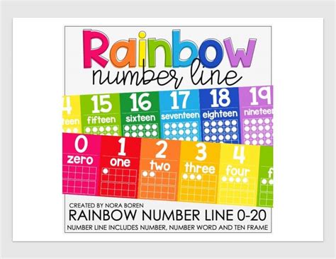 Rainbow Number Line 0 20 By Nora Boren Tpt