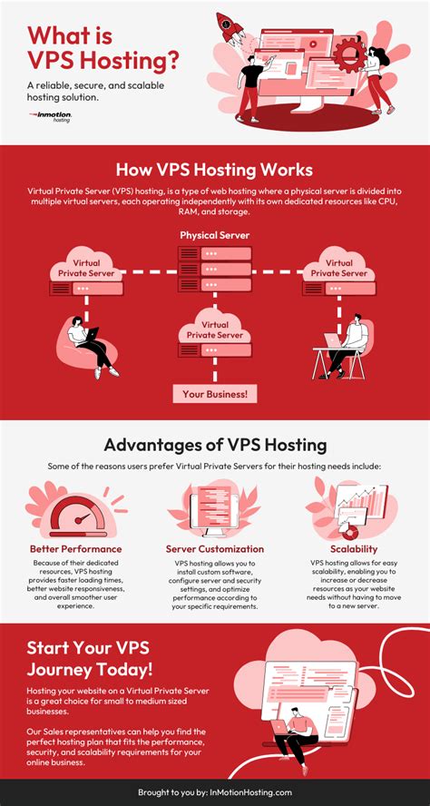 Vps Whats A Virtual Private Server Inmotion Hosting