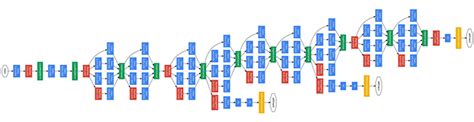 Understanding Neural Networks With TensorFlow Playground Google Cloud