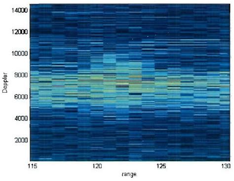 Figure 1 From Micro Doppler Analysis Of Rotating Target In Sar Semantic Scholar