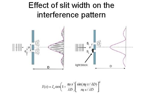 Youngs Double Slit Experiment Spatial Coherence Of Light