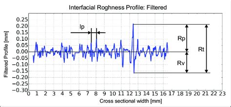 Basic Principle Of The Filtering Method FFT With Corresponding Download Scientific Diagram