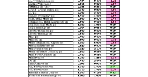 Mse Index Continues With Its Negative Trend Falling 042