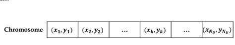 Chromosome Representation Download Scientific Diagram