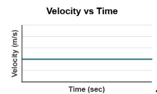 Science Flashcards Quizlet