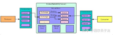 Rabbitmq