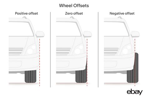 wheel negative and positive offset diagram