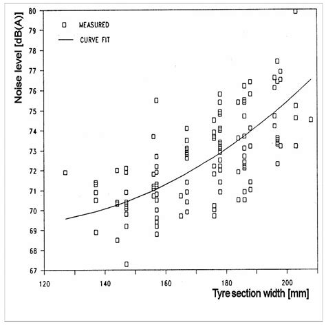 designs free full text influencing parameters on tire pavement