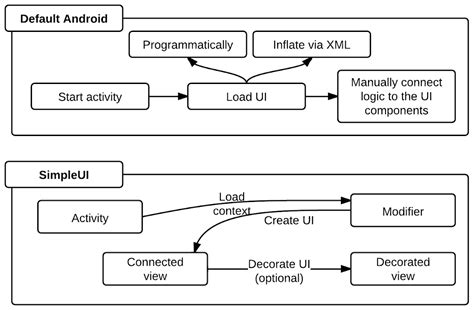 GitHub Simon Heinen SimpleUi A Library To Generate Ready To Use Android UIs For Prototyping