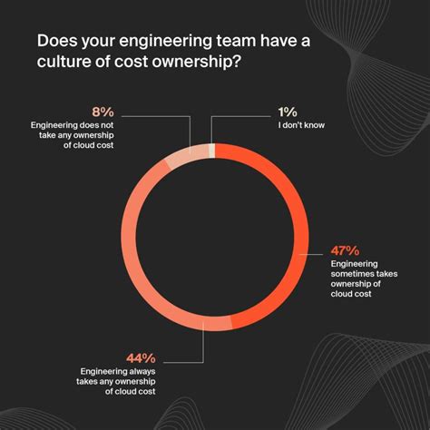 Cloudzero On Linkedin Cloud Finops Devops