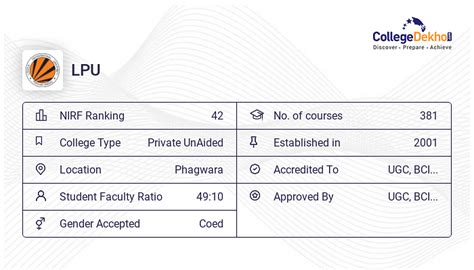 Lpu Ph D Economics [part Time] Fees Admission 2024 Seats Course