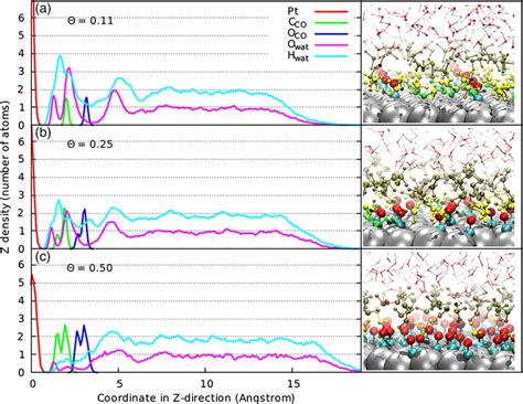 Aimd Simulation Snapshot Of Co Overlay On Pt Surface Reproduced