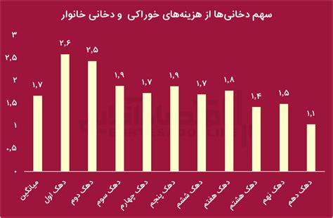 افزایش خطرناک مصرف دخانیات و نوشابه در خانواده‌ها قزوینی‌ها رکورددار بیشترین هزینه‌های ناسالم