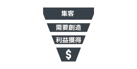 セールスファネルとは？効果的な打ち手に必須の考え方