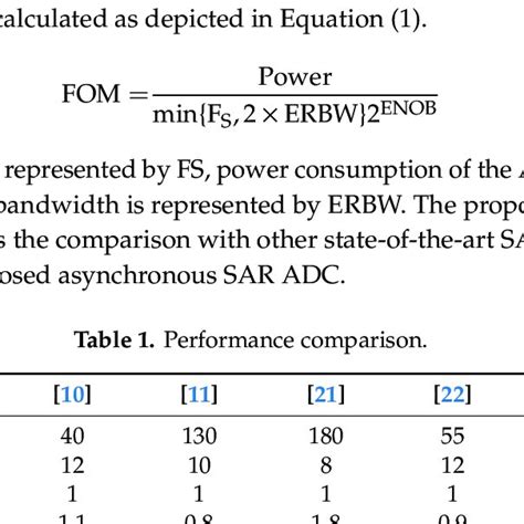 Proposed Low‐offset Low‐kickback Dynamic Comparator Download