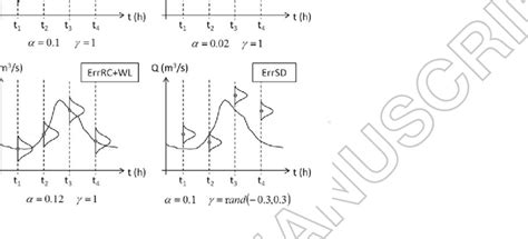 Comparison Between Observed Hydrograph Model Results And Data