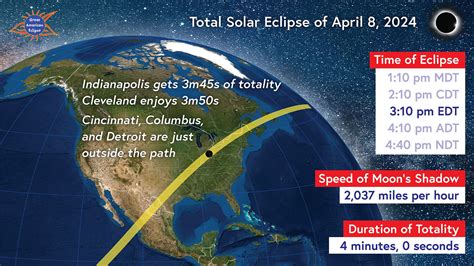 Great American Eclipse