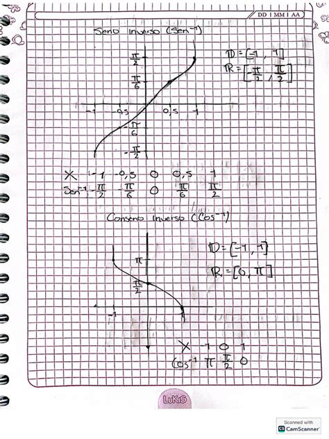 Funciones Trigonométricas Inversas Pdf