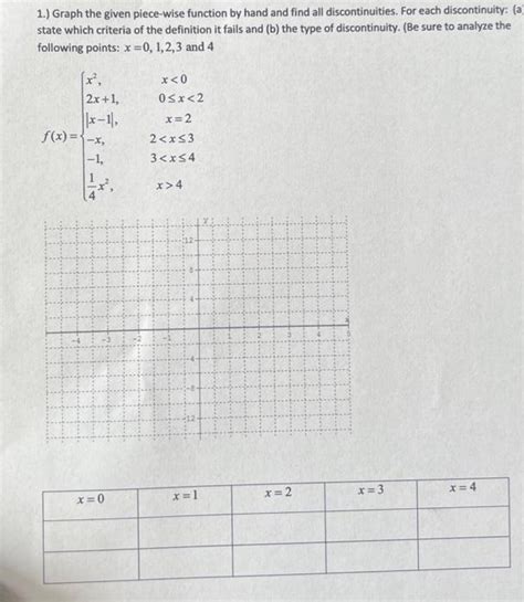 Solved Graph The Given Piece Wise Function By Hand And Chegg Com