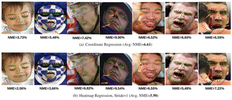 换个角度理解关键点定位的heatmap和regression方法 知乎