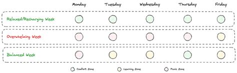 Navigating The Learning Zones In Software Engineering By Caique