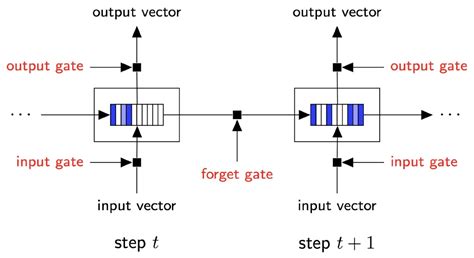 18 Tree Recursive Neural Networks Constituency Parsing And Sentiment