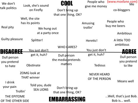 Moe Lane This Is The True Two Dimensional Political Media Chart