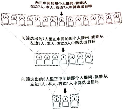 二分法查找——利用指数爆炸进行查找 Qdac 官方网站