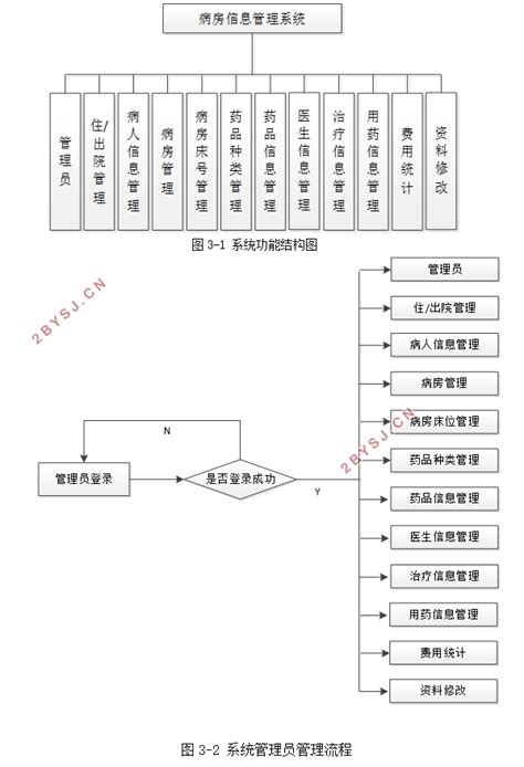 基于springboot的病房信息管理系统的设计与实现mysql含录像javaweb计算机