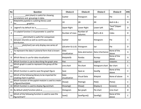 Sqlite Qb Unit Student No Question Choice A Choice B Choice C Choice D Ans Studocu