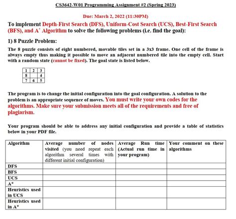 Solved To Implement Depth First Search Dfs Uniform Cost