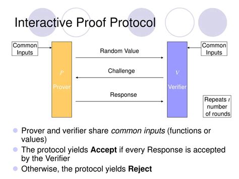 Ppt Zero Knowledge Proofs In Cryptography Powerpoint Presentation