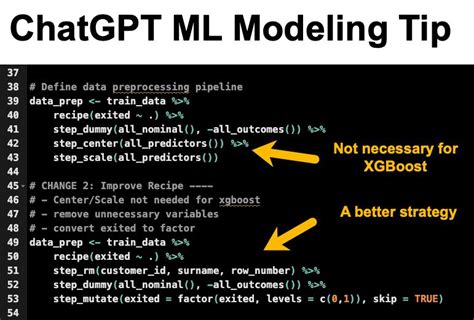 🔥 Matt Dancho 🔥 On Linkedin 80 Of Data Scientists Use Chatgpt To