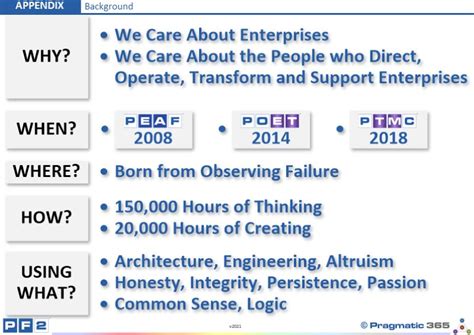 Kevin Smith On Linkedin Entarch Enterprisearchitecture Businessarchitecture Peaf Togaf
