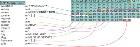 Sap Message Server Ms — Pysap 0120dev0 Documentation