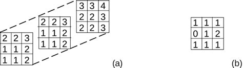 Figure 4 In A An Example Of A Balanced Load Configuration In A 3