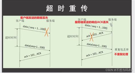 网络笔记：0205、tcpip协议 Csdn博客